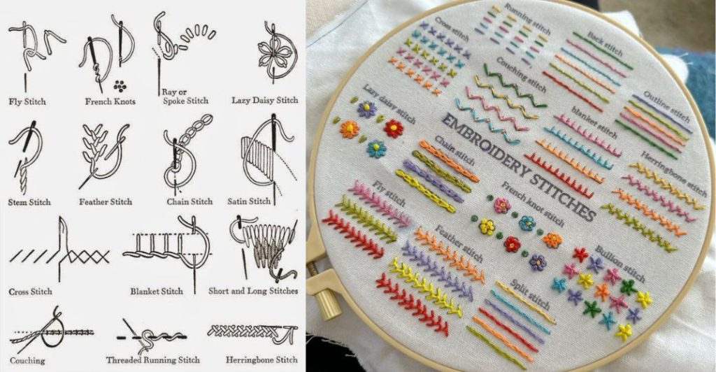 What is Embroidery — A Complete Guide for Businesses